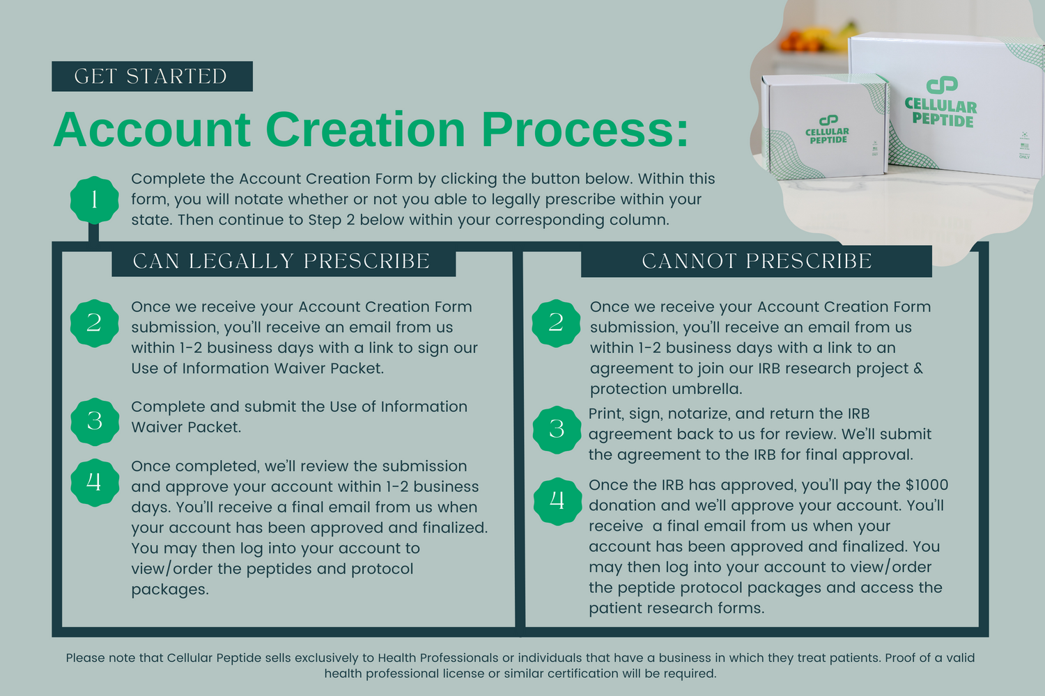 Get Started – CellularPeptide